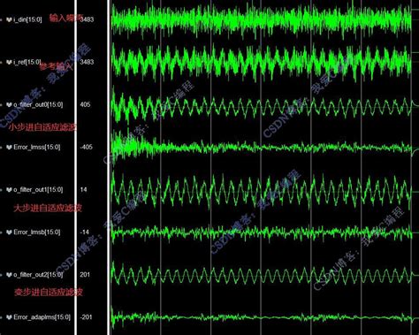 基于FPGA的变步长LMS自适应滤波器verilog实现 包括testbench 包括程序操作录像