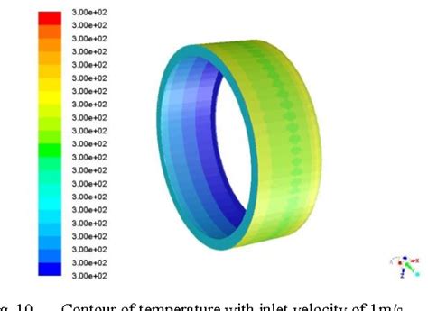 Figure 1 From Research On Regular Pattern Of Gap Flow In Shaftless Rim Driven Thruster