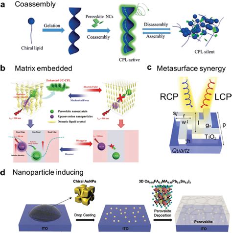 Chiral Structure Determination By Space Groups A 65 Sohncke Space