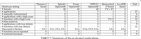 table 2 from using differential execution analysis to identify thread