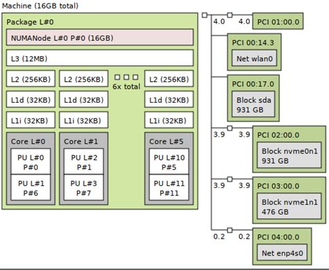 cpu pinning help [intel i7 9750h] r vfio