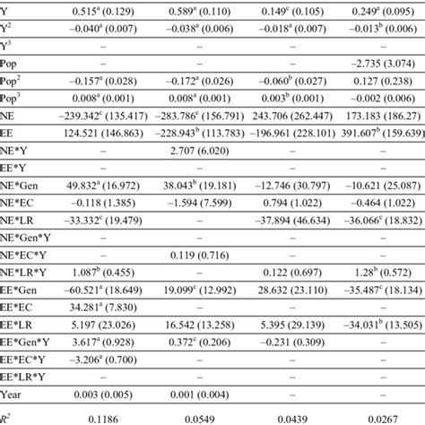 Basic Ekc Model Fixed Effect Download Table