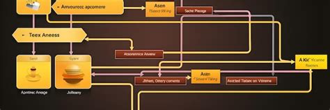 Premium Photo Explication Of Ajax Operation For Web Development Understanding Asynchronous