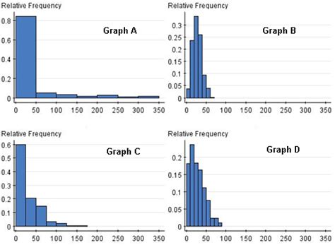 Solved If The Sample Size Increases What Effect Will This