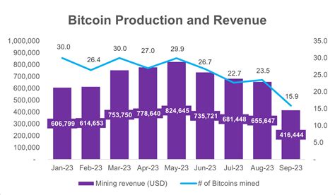Bit Origin Ltd Announces Production And Operation Update