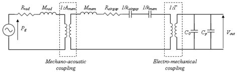 Microphone Equivalent Circuit Download Scientific Diagram