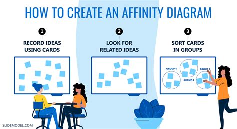 What Are Affinity Diagrams And How To Use Them Examples Templates
