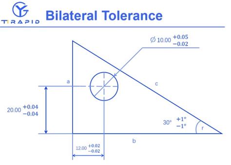 Unilateral And Bilateral Tolerance Guide Tirapid