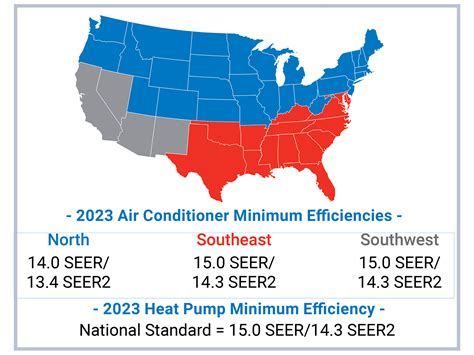 Minimum Efficiency Standards