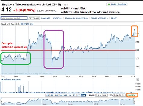 Singtel Chart The Fifth Person