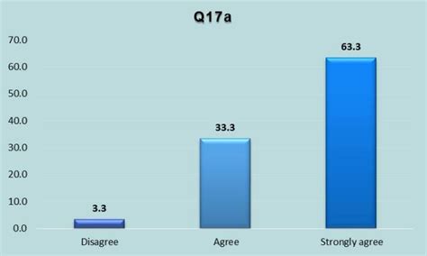 17 Operational Risks Should Continuously Be Monitored Against The