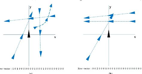 Figure 2 From Navigation Situation Clustering Model Of Human Operated