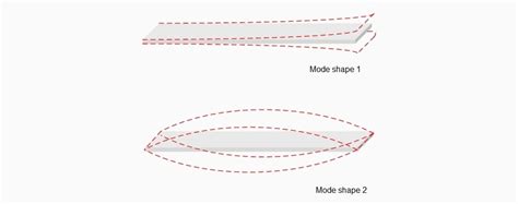 Modal Testing In ObserVIEW Data Recording Vibration Research
