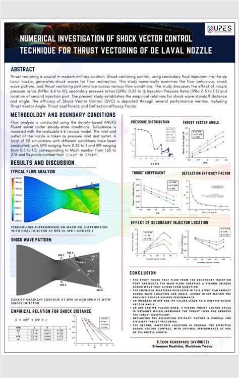 Shubham Yadav On Linkedin Icem Ansys Fluent Cfd Simulation Thrustvectoring Supersonic