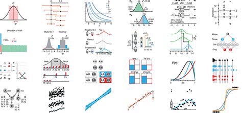 Nature Methods Points Of Significance Pega Devlog