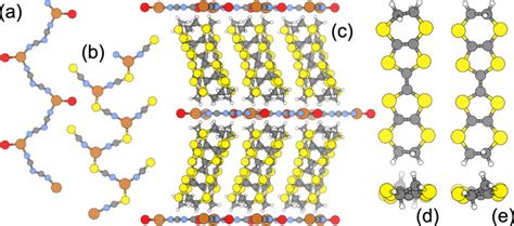 A B 1d Coordination Polymer Anions Cu[n Cn 2]br And Cu Scn 2 Download Scientific Diagram