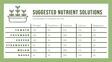The Ultimate Guide To Hydroponics Pure Greens Container Farms
