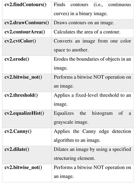 Detection Opencv Provides A Rich Set Of Functions And