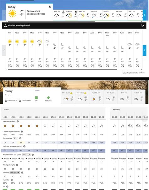 Javascript Updated Weather Plot