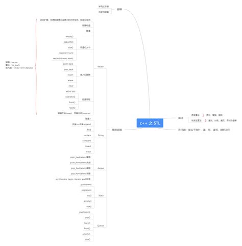 【c 】容器（二）stack、queue csdn博客