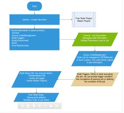 Job Creation In Jenkins Workflow Selenium WebDriver Automation Concepts