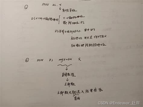emu8086。已知变量x、y和z是带符号数的字节型变量，实现result x y z的代码。已知变量x是字节型变量，将x的二进制数的最低位