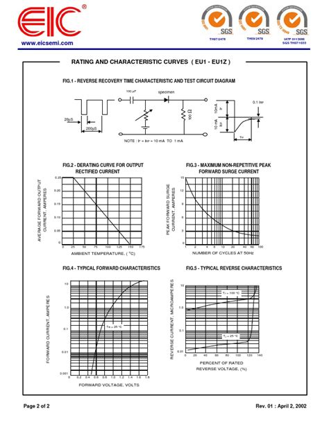 Eu1 Datasheet Pdf Fast Recovery Rectifier Diodes Download Eic Eu1
