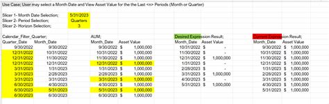 solved dax expression return max date x groups microsoft fabric