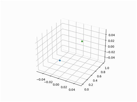 Python 画图 三维散点图输出 Python 三维散点图 Csdn博客
