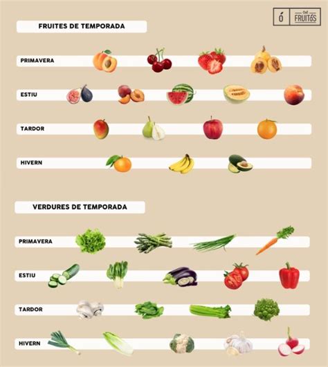 Frutas Y Verduras De Temporada