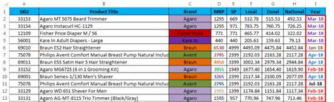 Sort By Color In Excel Examples How To Sort Data With Color