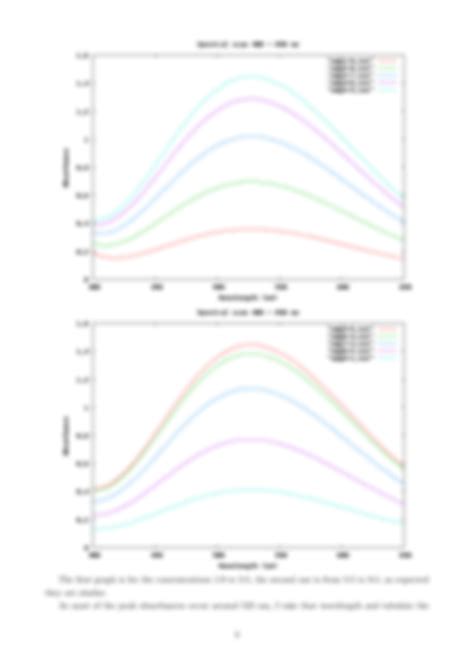 Solution Spectrophotometry Experiment Determination Of Molecular