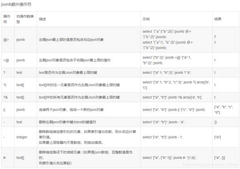 Jsonb字段类型，如何查询？java查询jsonb类型字段 Csdn博客