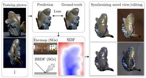 Cvpr2021 Physg Inverse Rendering With Spherical Gaussians For Physics Based Material Editing Cvpr2021 Physg Inverse Rendering With Spherical Gaussians For Physics Based Material Editing