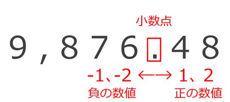 Excel【round関数】の使い方