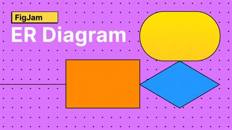 Figjam Design Thinking Processes Template
