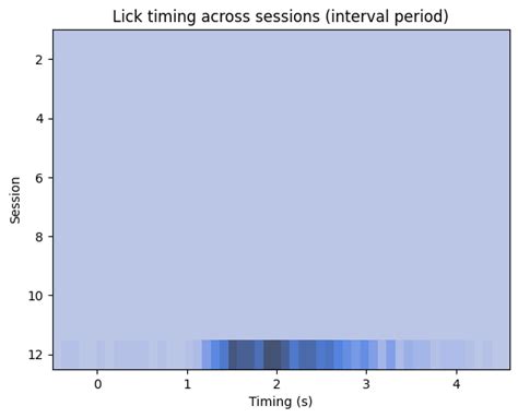 Normalizing Bivariate Histogram For Observation N Issue Mwaskom Seaborn GitHub