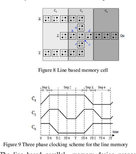 Figure 8 From A Review On Quantum Dot Cellular Automata Memory Circuits