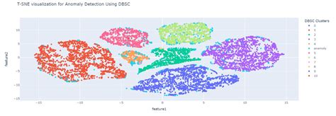 Github Fatmaalzhraamarzoukcredit Card Data Clustering