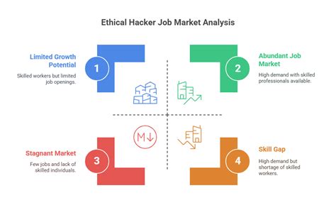 Top 10 Benefits Of Ethical Hacking Training Courses