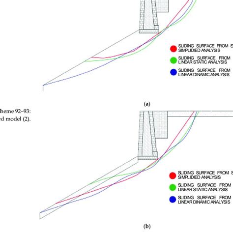 Stress Strain Patterns In Sap2000 Layered Shell Model A Horizontal Download Scientific Diagram