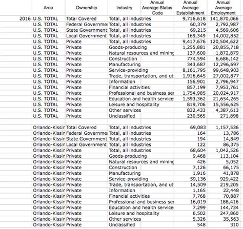 Understanding Economic Base Analysis Propertymetrics