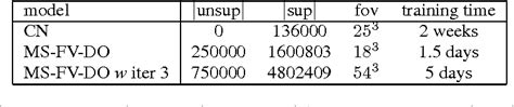 table 5 from deep and wide multiscale recursive networks for robust image labeling semantic