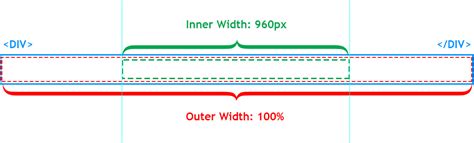 Jquery How To Get Inner And Outer Width To A Single Element Stack Overflow