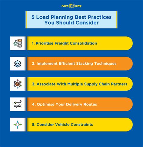 What Is Load Planning Meaning Importance And Best Practices
