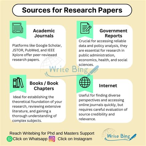 Building Connection For Better Thesis Writing On Linkedin Thesis Thesiswriting