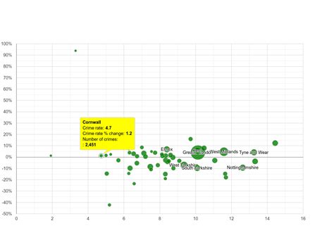 Cornwall Shoplifting Crime Stats In Maps And Graphs 12 2025
