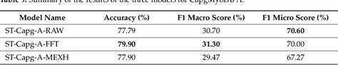 Table 9 From The Impact Of Feature Extraction On Classification Accuracy Examined By Employing A