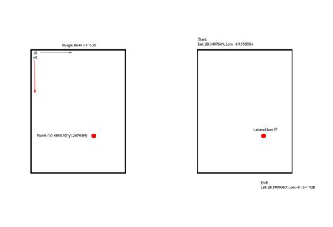 Javascript Convert Xy Pixel To Longitude And Latitude Stack Overflow