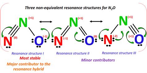 N2o Resonance Structures How To Draw Step By Step